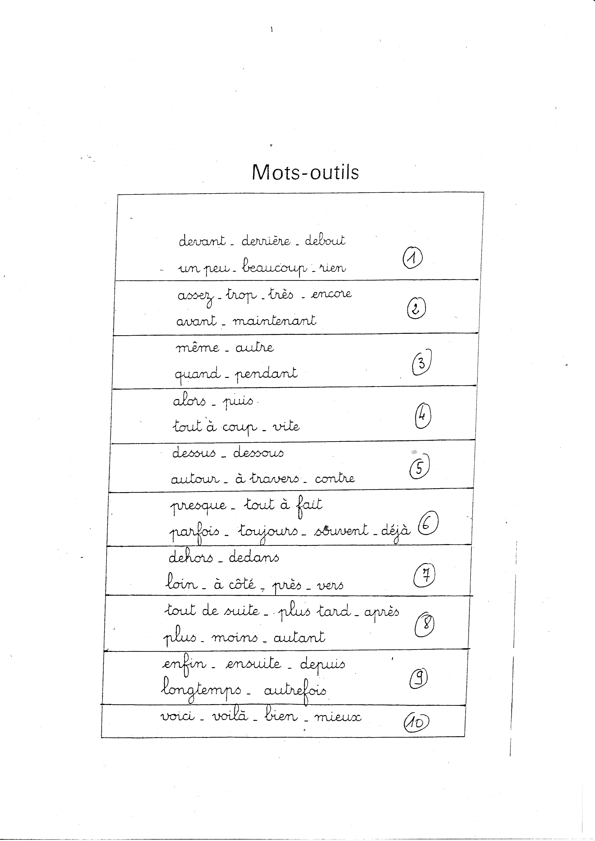 Les mots outils - [Ecole élémentaire Jean-Marie Blanchard ]