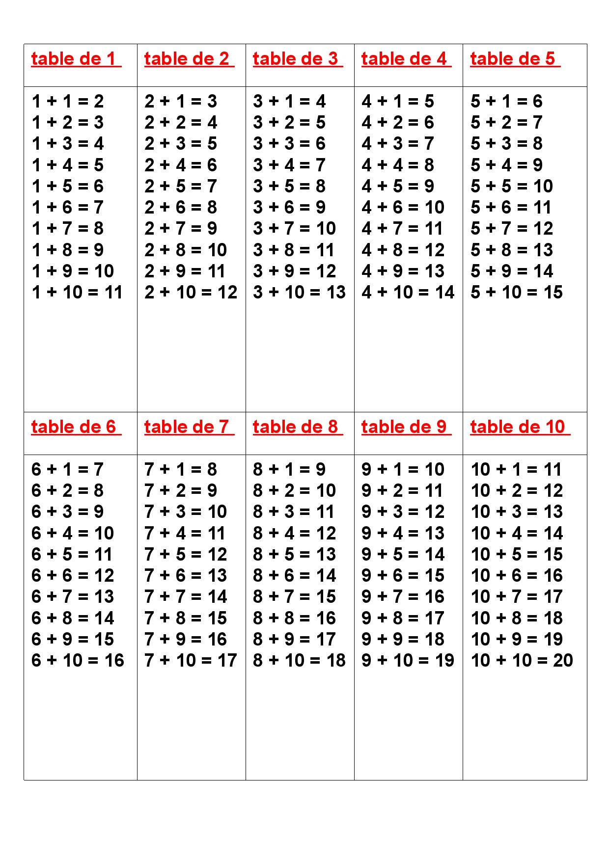 Calculs CE1 Mardi 6 avril - [Ecole élémentaire Jean-Marie Blanchard ]
